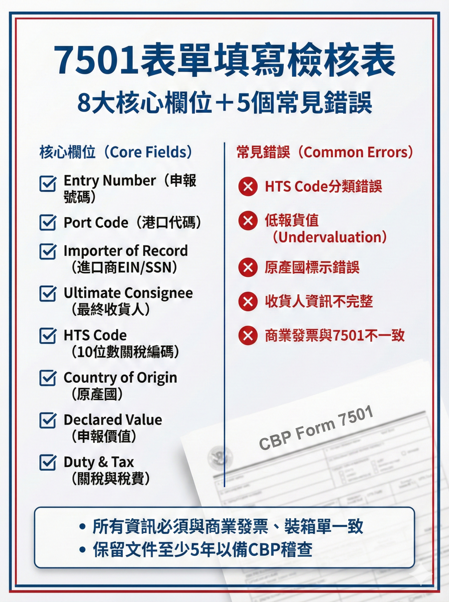美國清關完整流程：從進口到放行的7501表單填寫指南（2026最新）